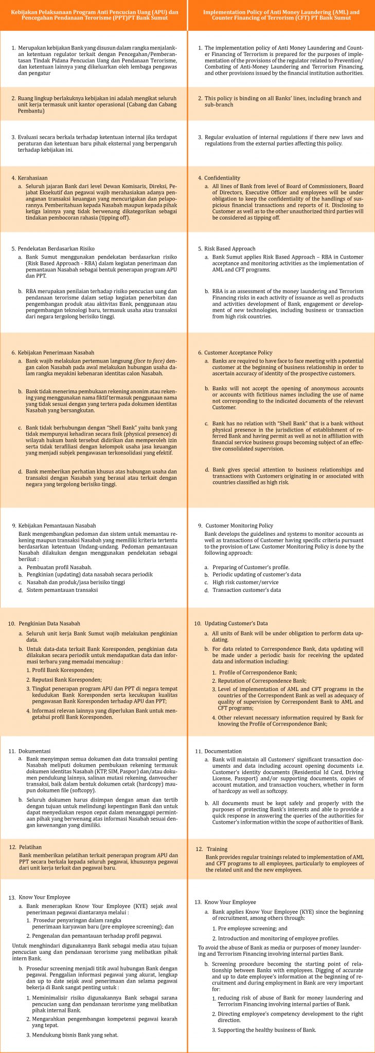 APU-PPT - Bank Sumut