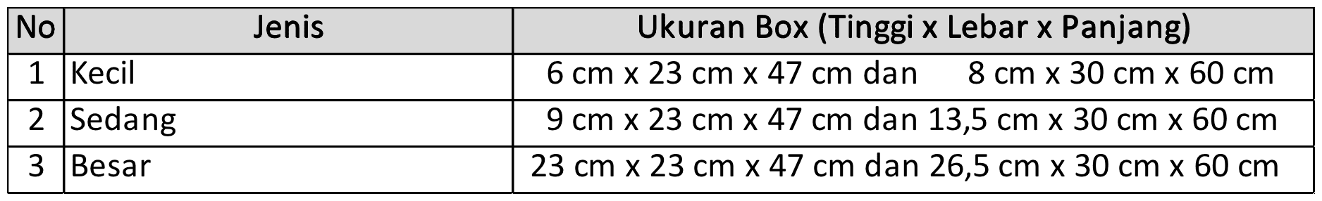 Safe Deposit Box (SDB) - Bank Sumut