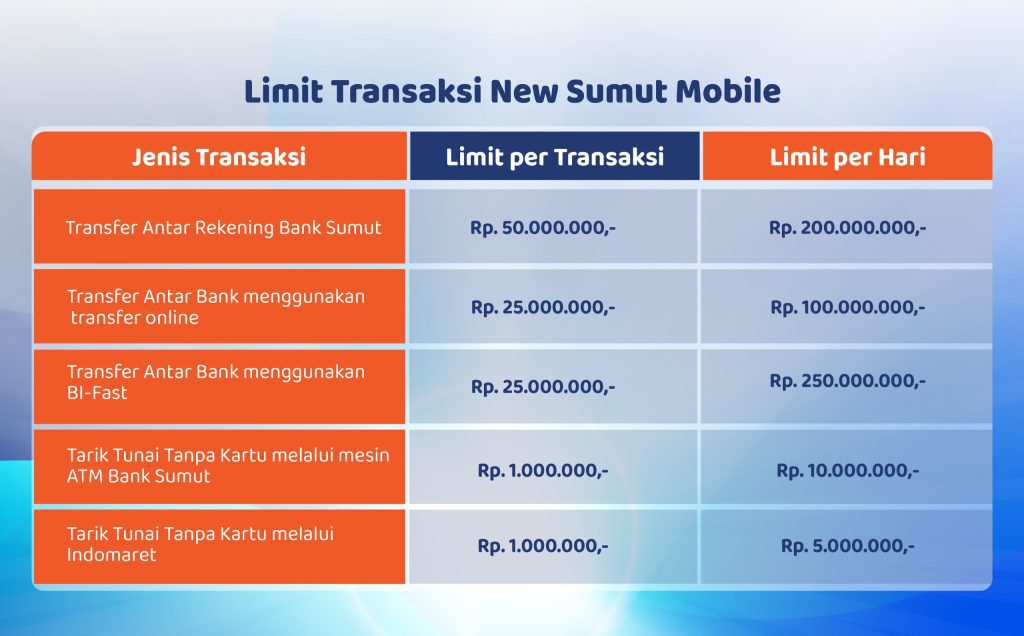 New SUMUT Mobile - Bank Sumut